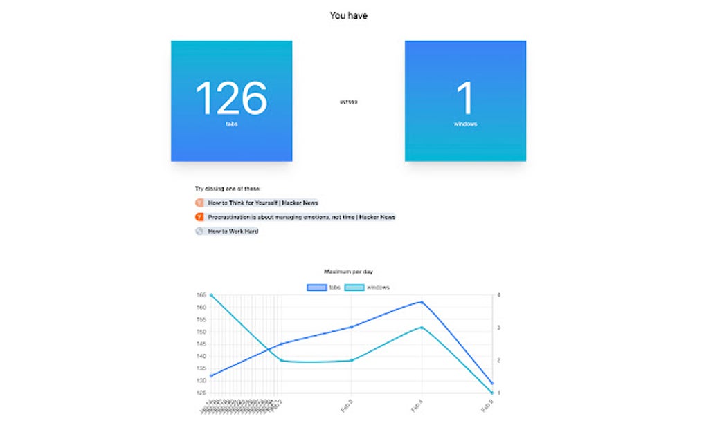Tab Count Visualizer per Google Chrome - Estensione Download