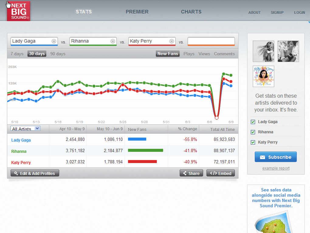 Next Big Sound Online