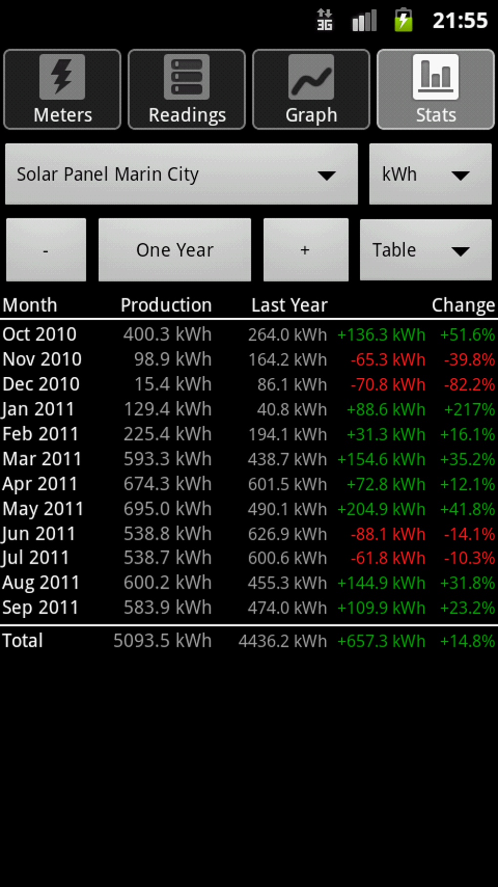 Energy Consumption Analyzer APK para Android - Descargar