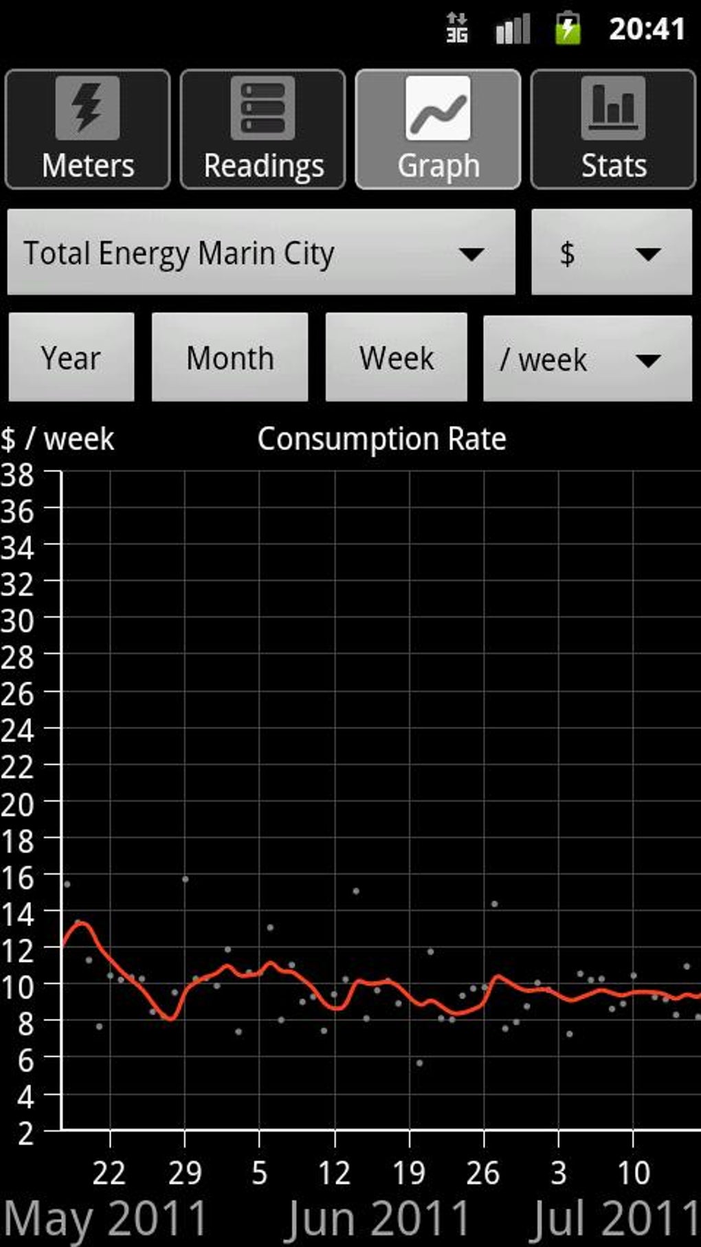 Energy Consumption Analyzer APK para Android - Descargar