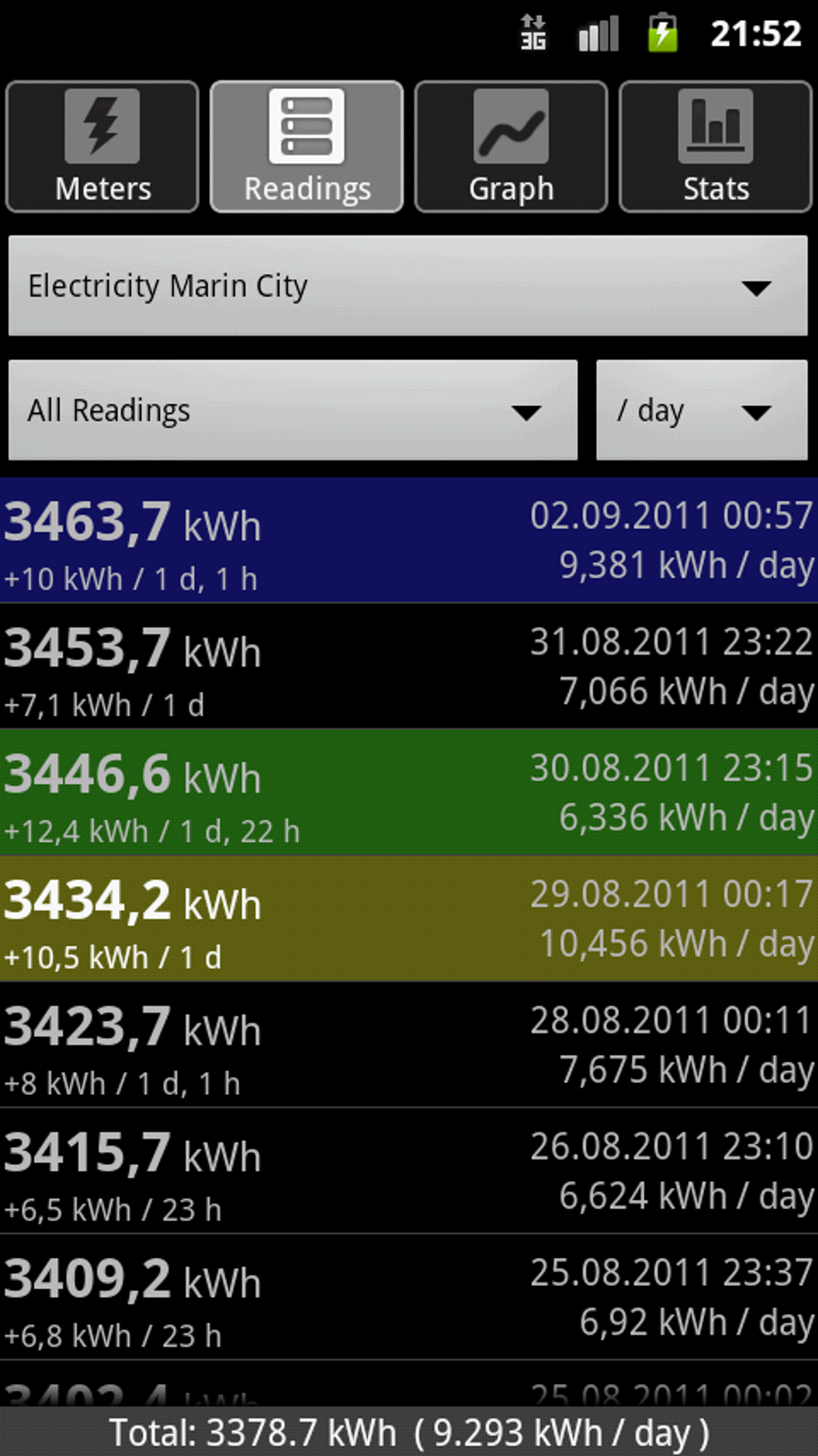 Energy Consumption Analyzer APK para Android - Descargar