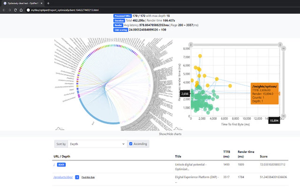 Front-end Performance Analyzer for Google Chrome - Extension Download Front-end Performance Analyzer for Google Chrome - Extension Download