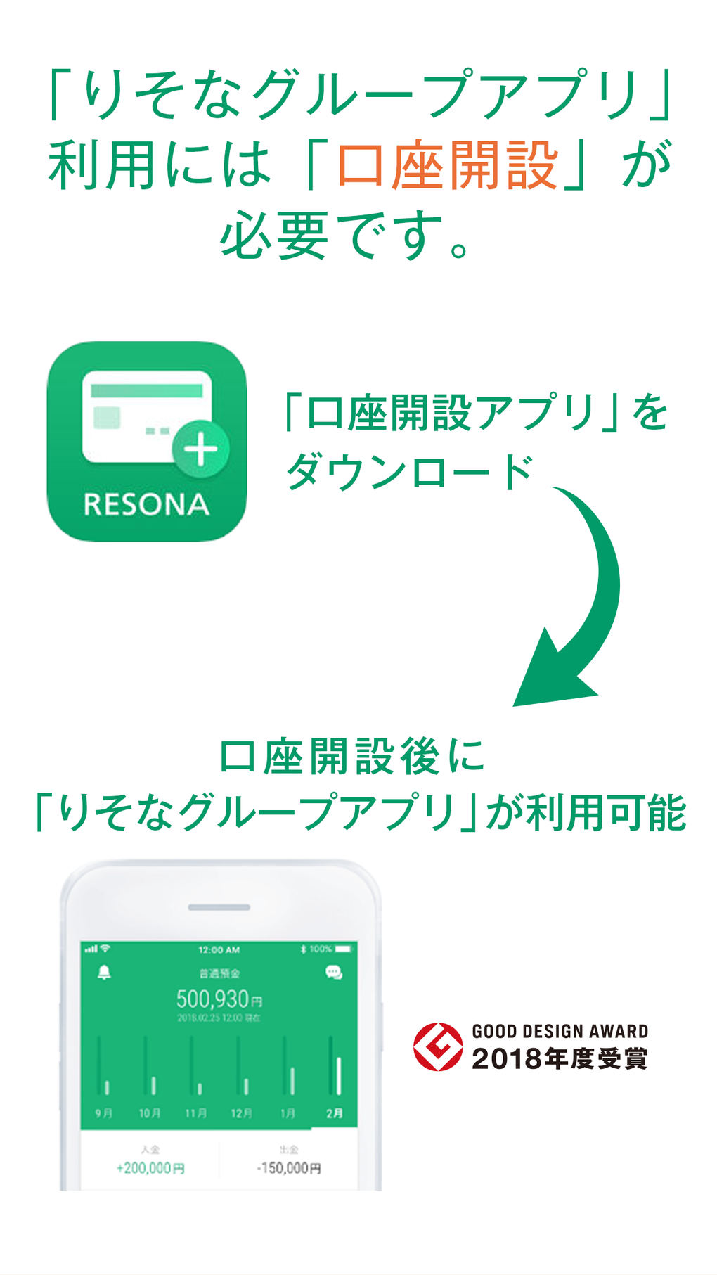 りそな 口座開設アプリ pour iPhone - Télécharger