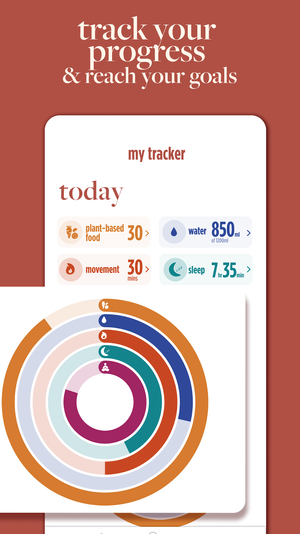 feel better deliciously ella for Android - Download