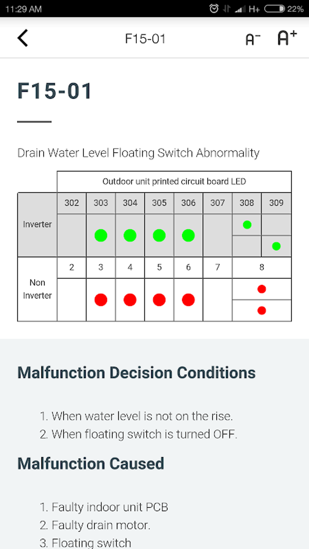 Panasonic AC Service Guide APK for Android - Download