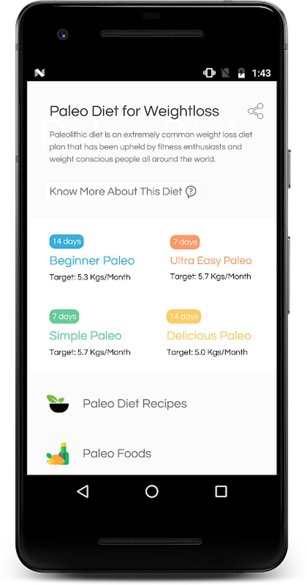 Paleo Diet For Weight loss (2021) APK for Android - Download