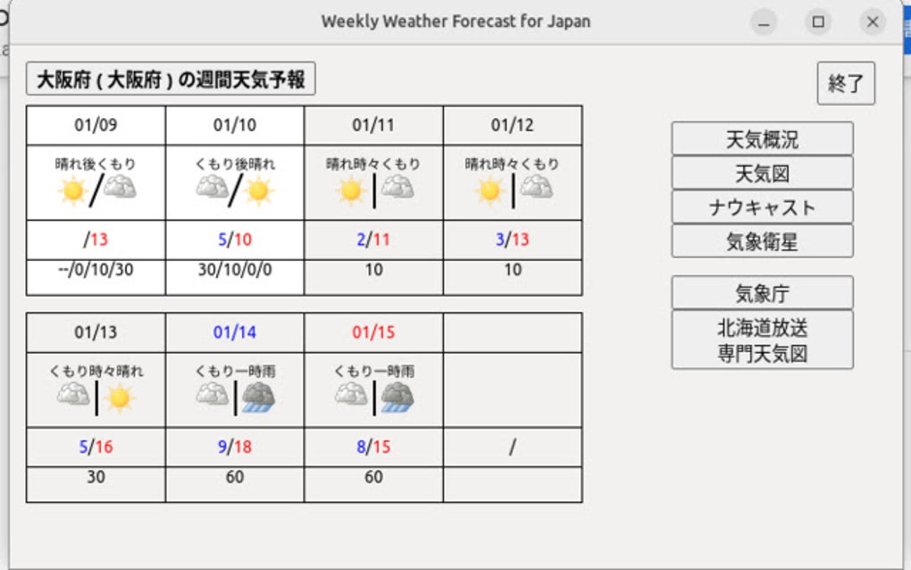 Weekly Weather Forcast for Japan per Google Chrome - Estensione Download