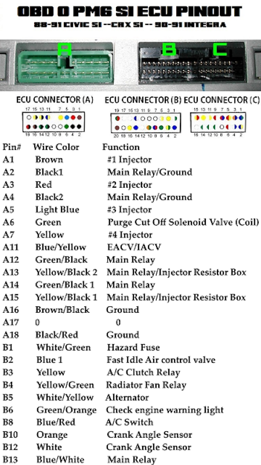 Torque Specs For Honda-Acura APK for Android - Download
