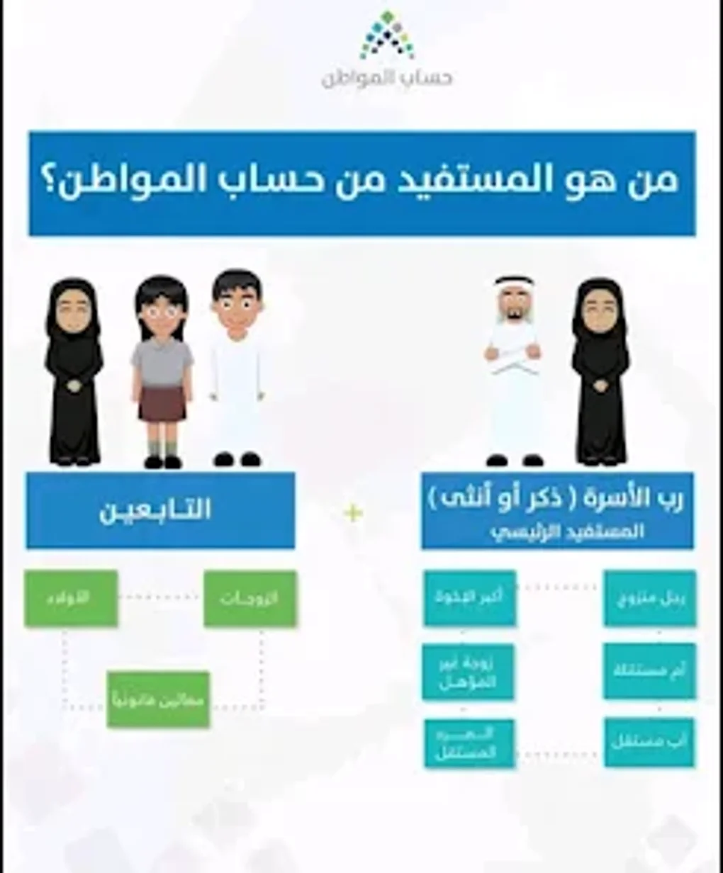 hisab almuatin for Android - Download