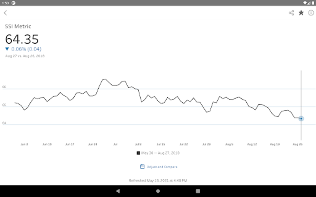 Tableau Mobile para Android - Descargar