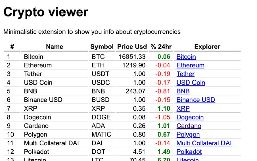 Crypto viewer Google Chrome 용 - 확장 프로그램 다운로드