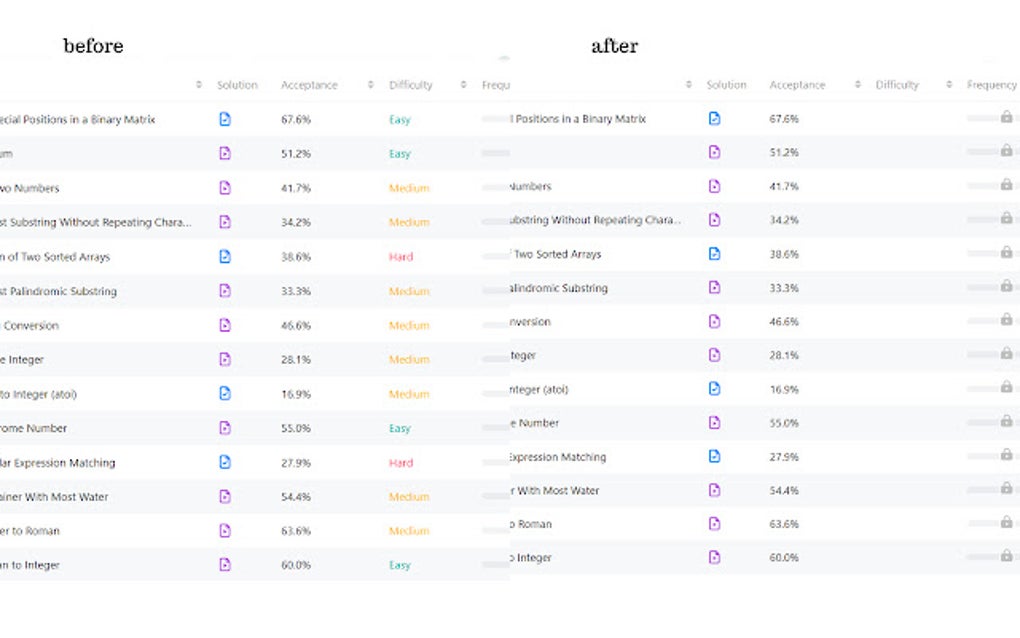 Leetecode Level Hider Google Chrome 용 - 확장 프로그램 다운로드