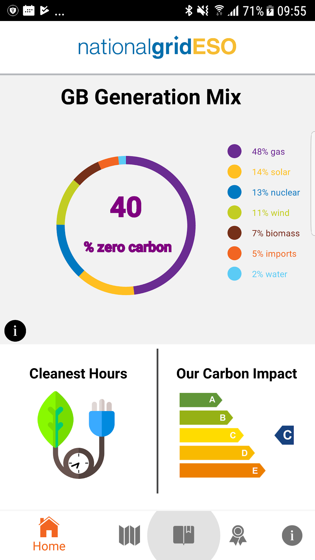 The National Grid ESO App voor Android - Download