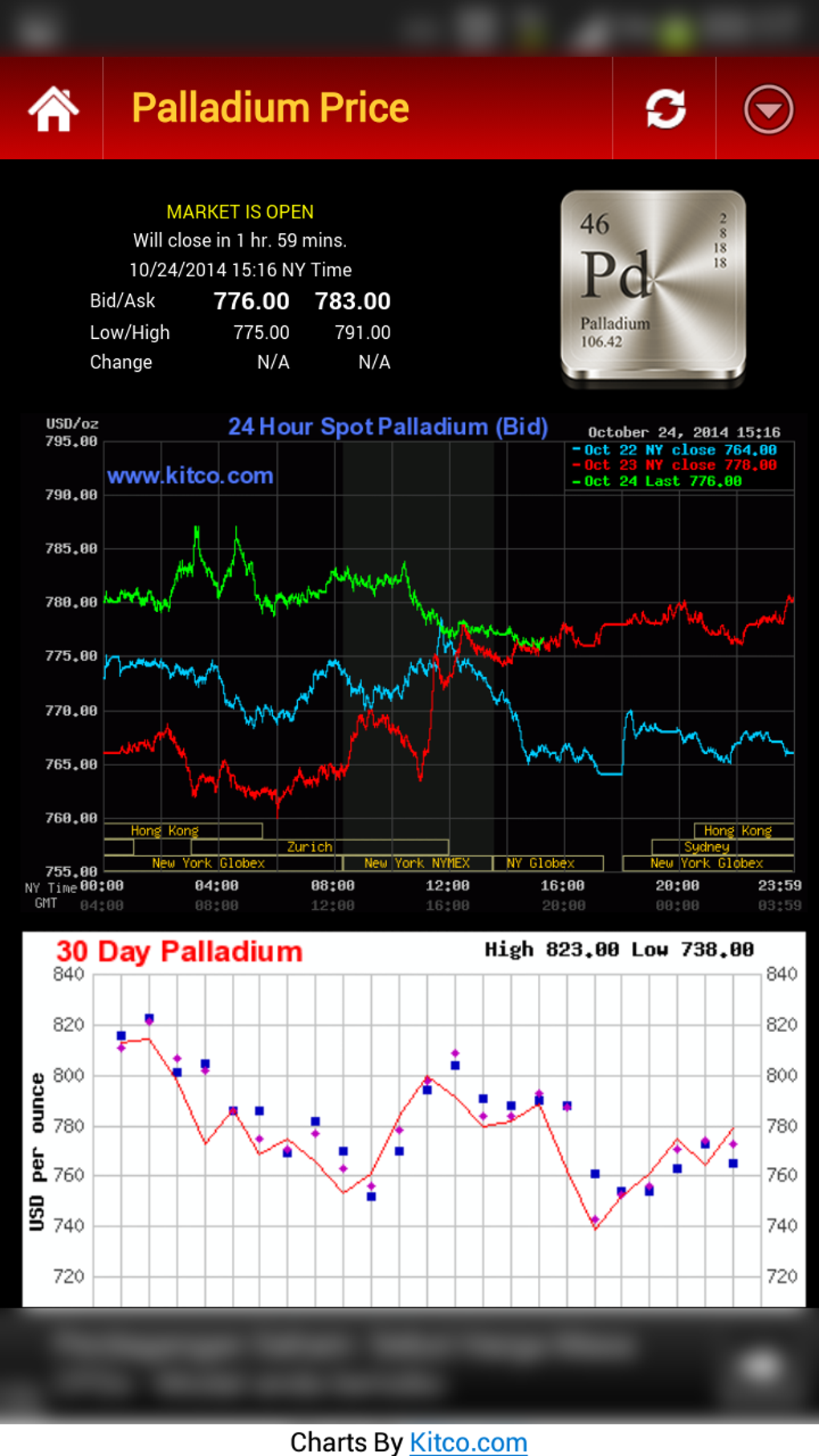 Silver Gold Price & News APK para Android - Descargar
