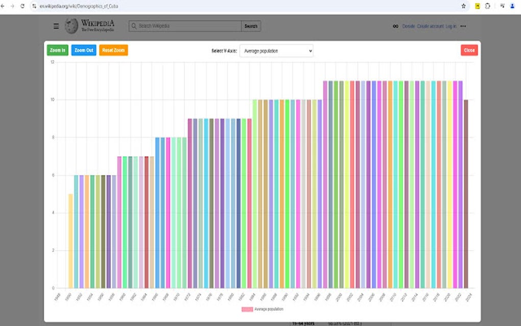 Monchart | HTML Chart Converter for Google Chrome - Extension Download