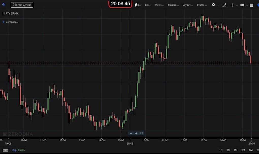 Floating Digital Clock for Zerodha Kite for Google Chrome - Extension ...