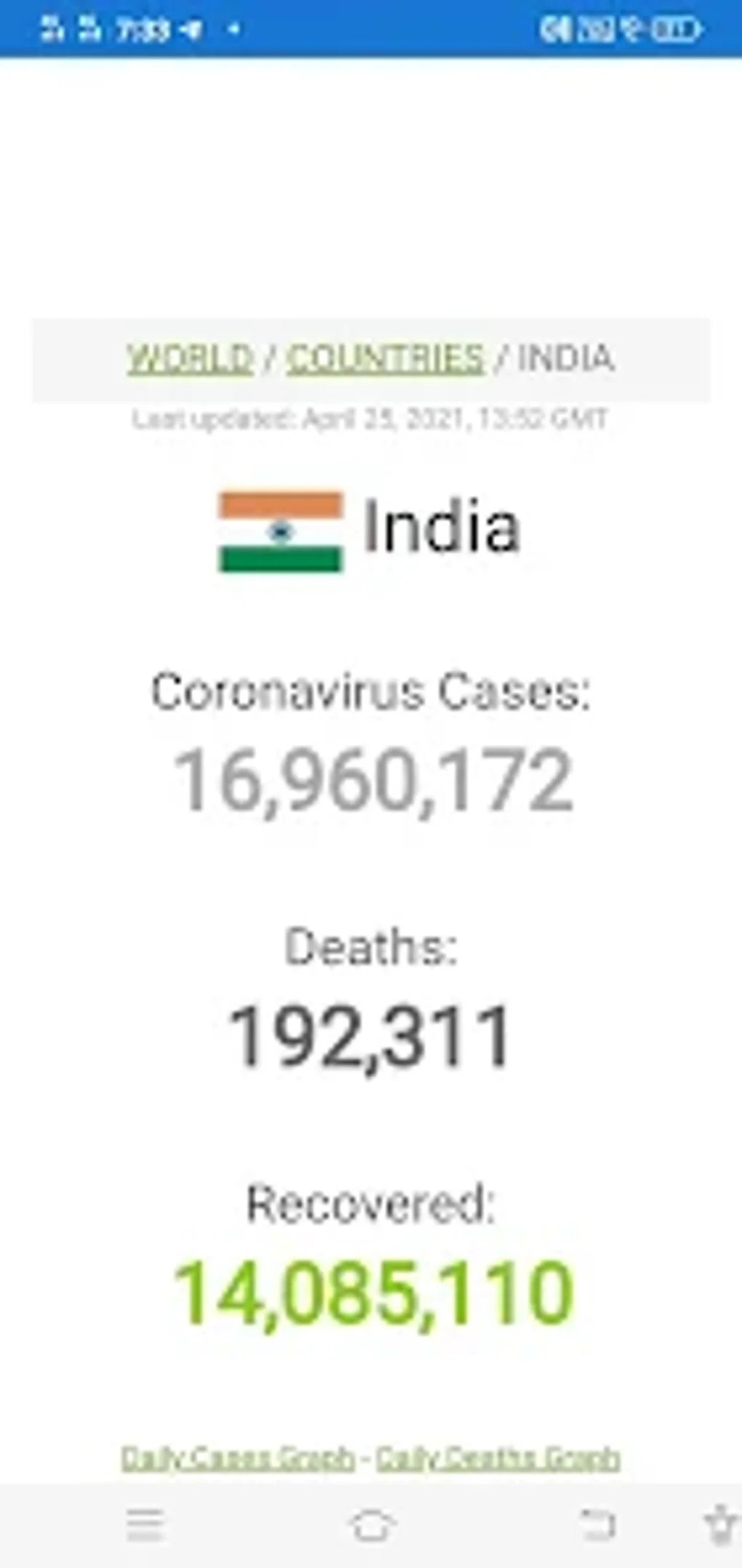Worldometer real time world st для Android — Скачать