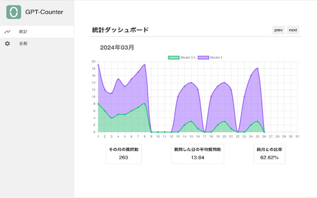 gpt-counter สำหรับ Google Chrome - ส่วนขยาย ดาวน์โหลด