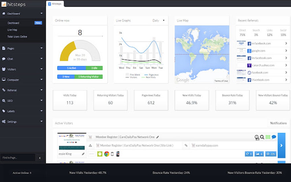 Hitsteps Visitor Manager for Google Chrome - Extension Download