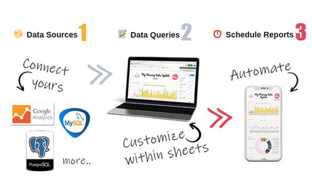 Two Minute Reports Google Chrome 용 - 확장 프로그램 다운로드