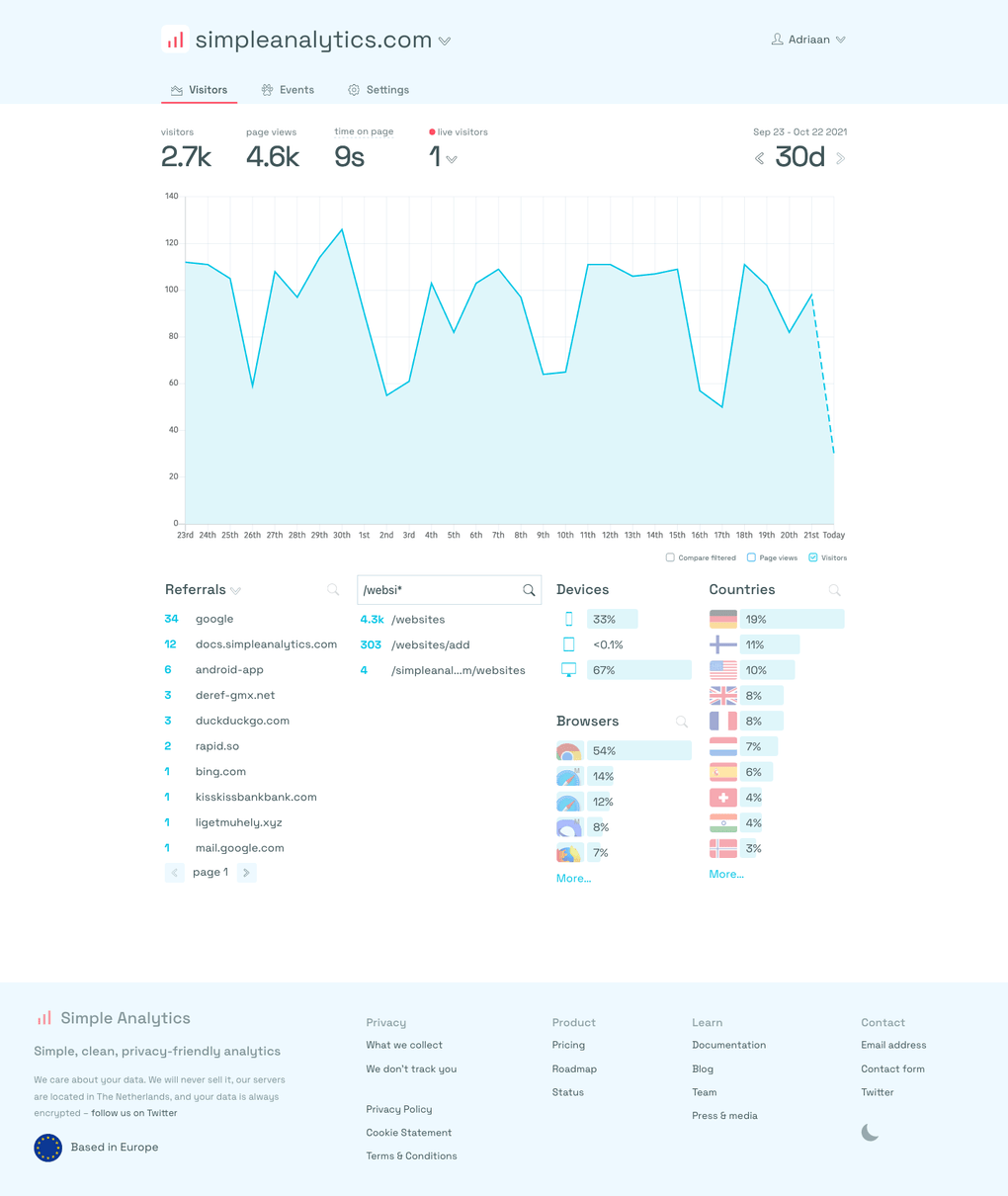 Simple Analytics para WordPress - Descargar