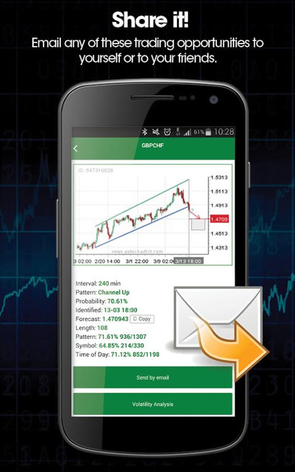 Autochartist APK for Android - Download