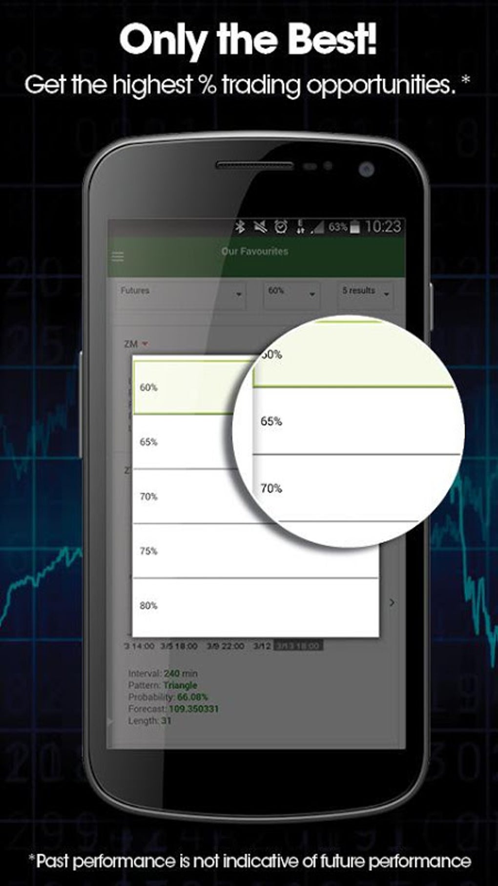 Autochartist APK for Android - Download