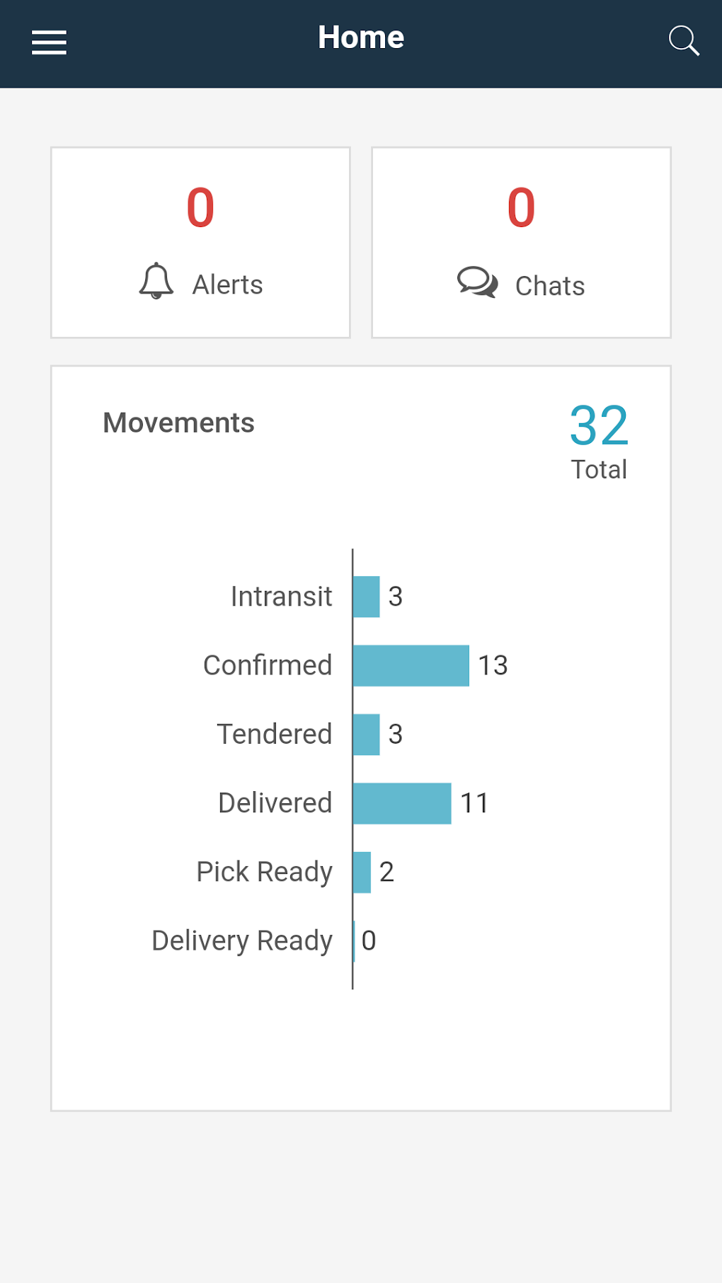ONE Carrier Application para Android - Descargar