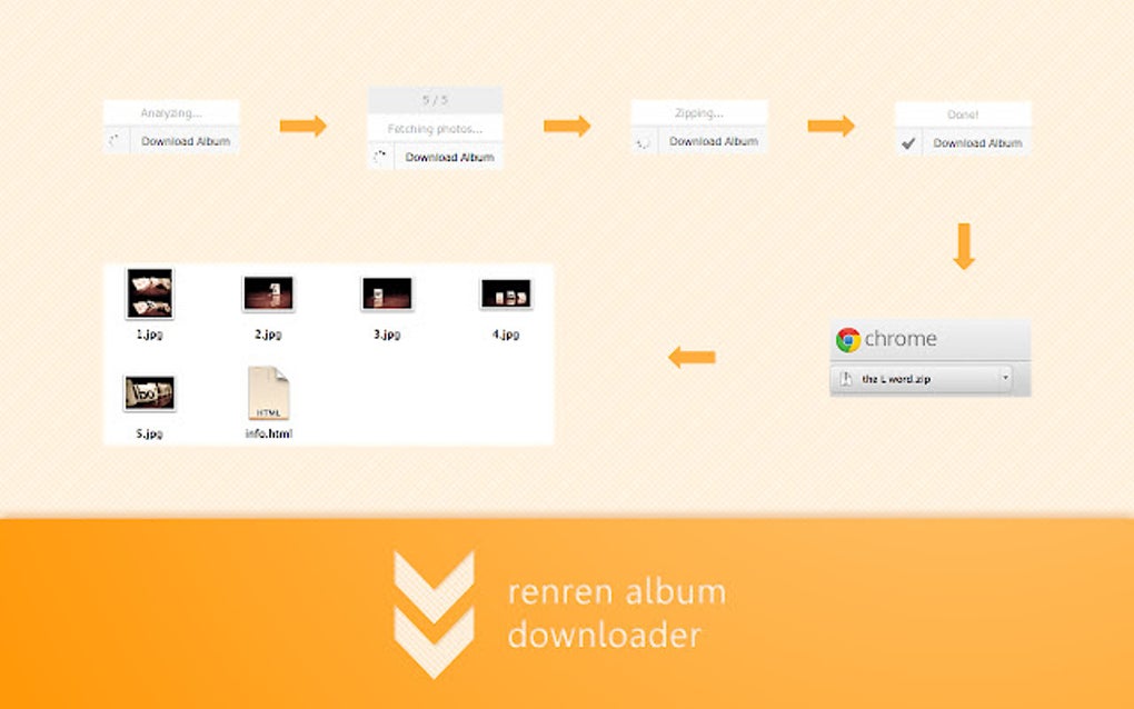 Renren Album Downloader สำหรับ Google Chrome - ส่วนขยาย ดาวน์โหลด