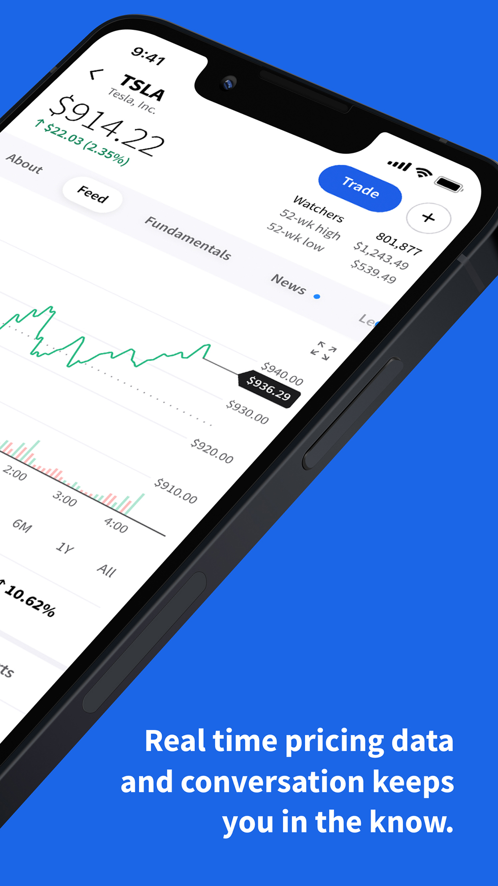 Stocktwits for iPhone - Download