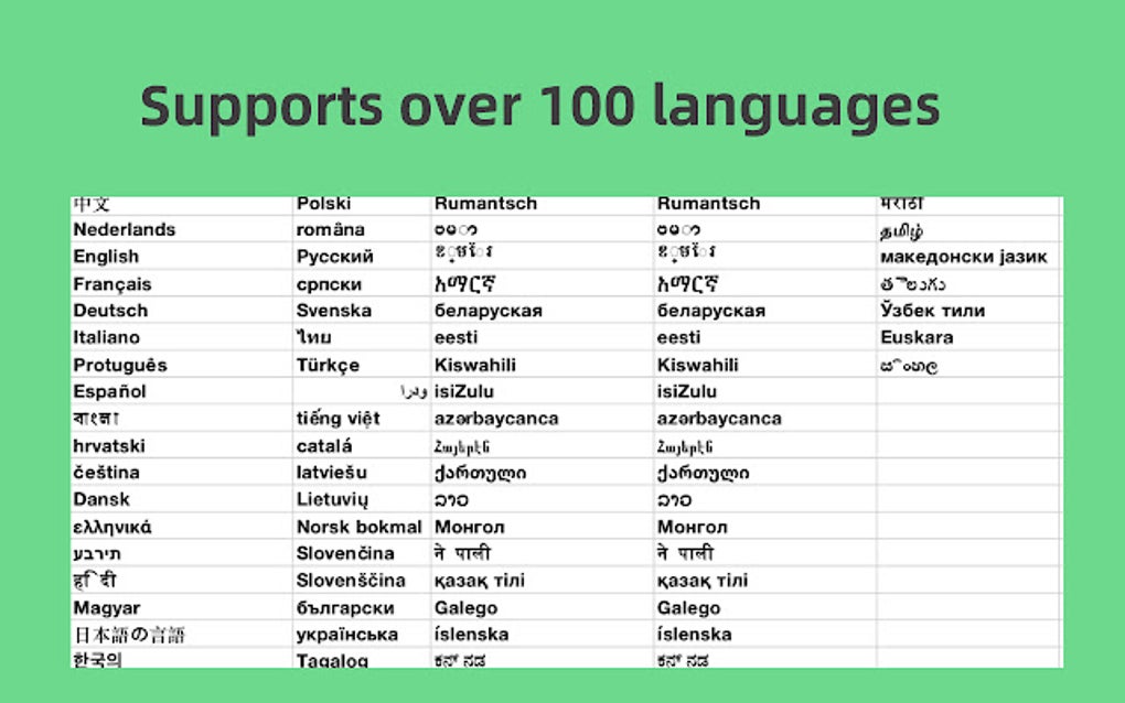 Automatic WhatsApp ™ Translator for Google Chrome - Extension Download