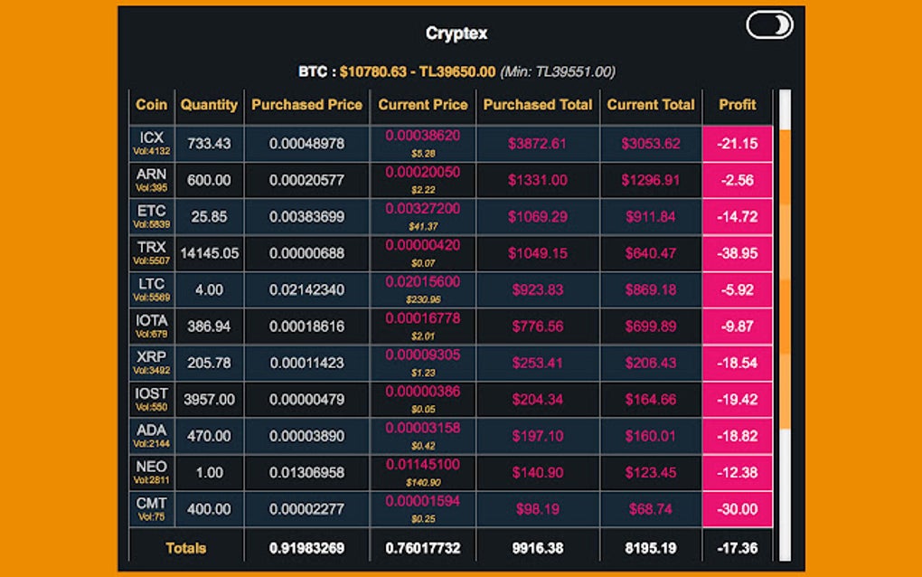 Cryptex Google Chrome 용 - 확장 프로그램 다운로드