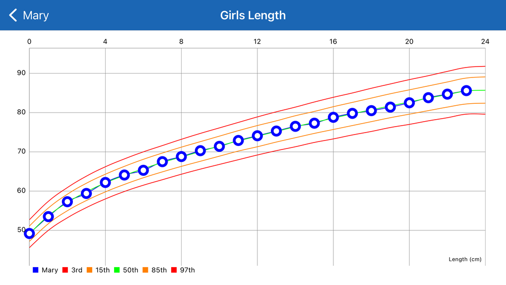 Growth Charts Tracker Curves per iPhone - Download