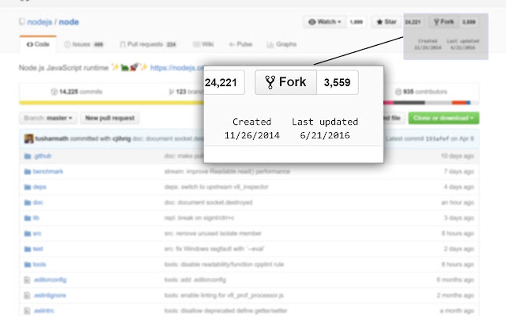 Repo creation date checker for Github pour Google Chrome - Extension Télécharger