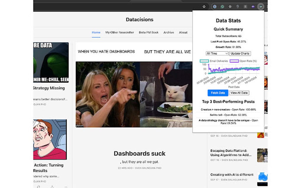 Substack Enhanced Stats for Google Chrome - Extension Download