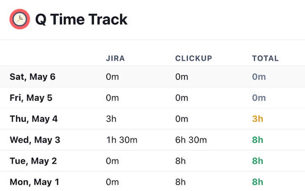 Time Track For Google Chrome Extension Download