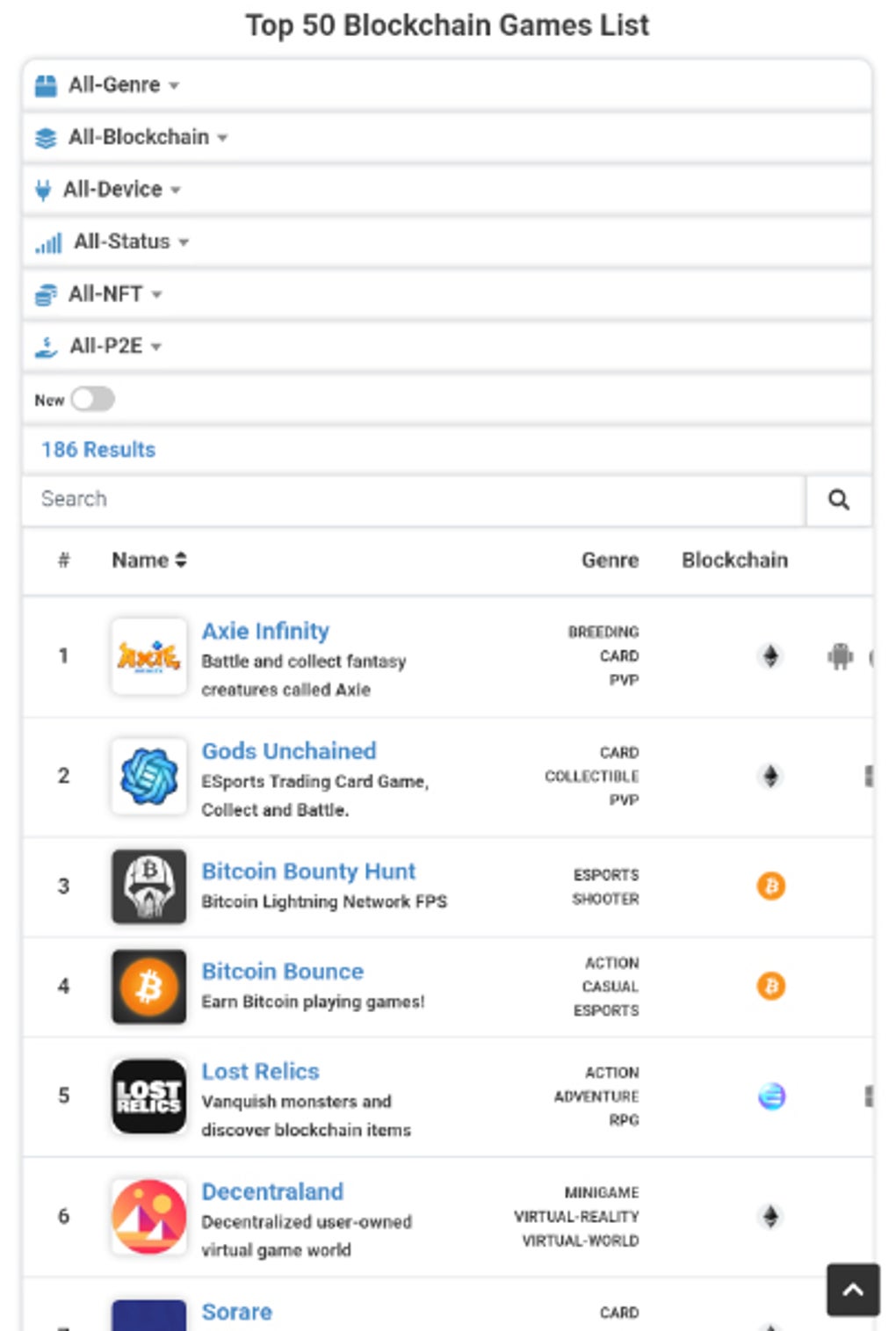 PlayToEarn - Blockchain Games List APK per Android - Download