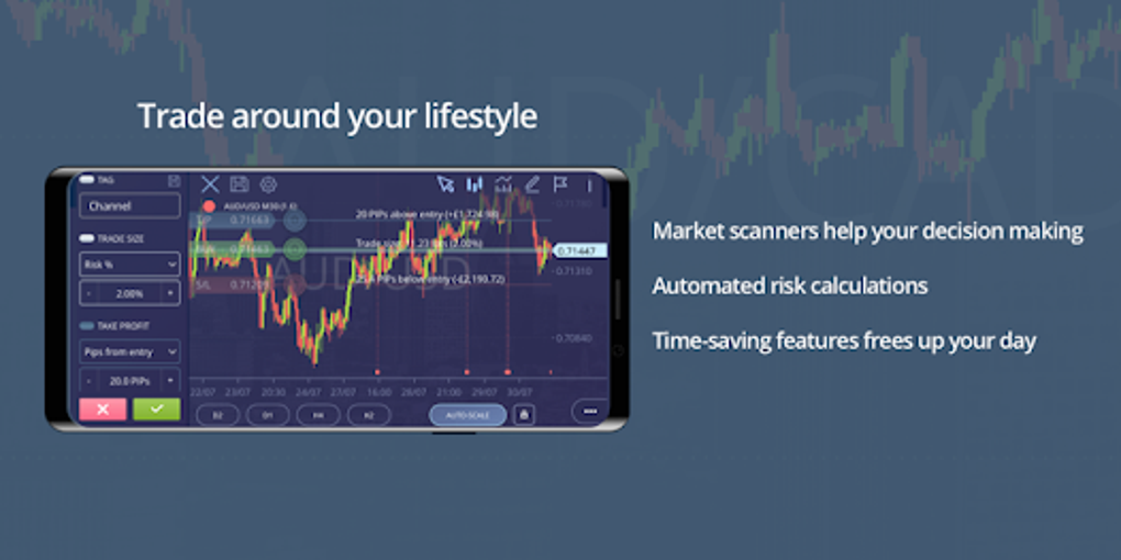 SmartCharts: Learn FX trading for Android - Download