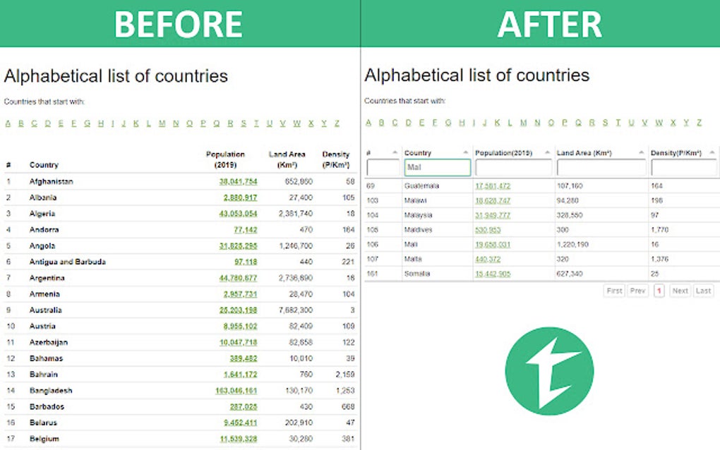 Tabulazer - Table Filter and Sorter for Google Chrome - Extension Download