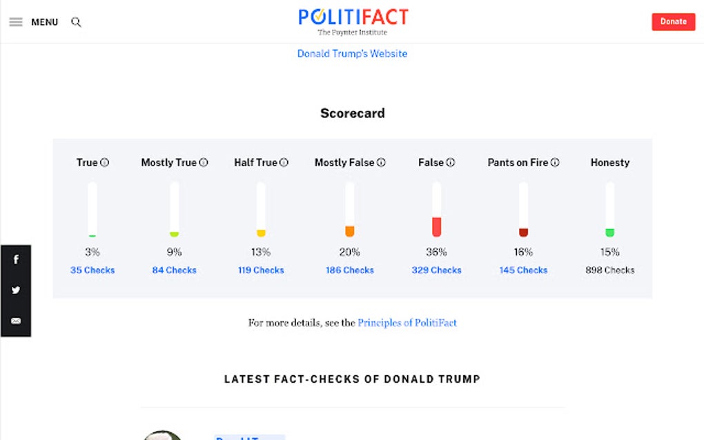 Politifact Truth Totaler for Google Chrome - Extension Download