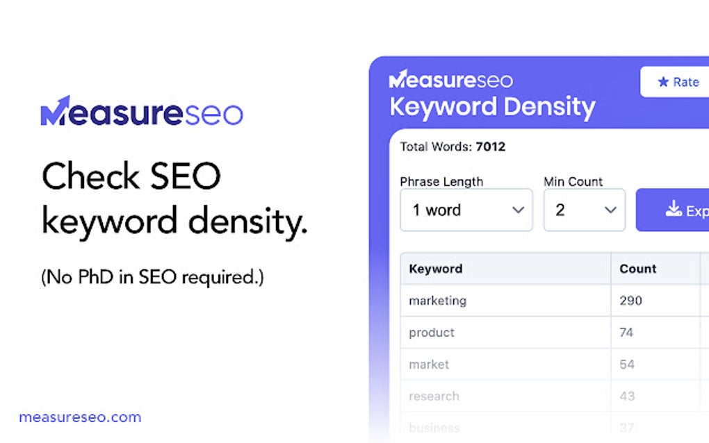 MeasureSEO: Keyword Density Checker for Google Chrome - Extension Download