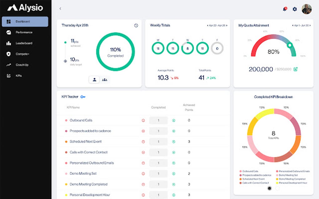 Alysio: Free People Performance Tracker para Google Chrome - Extensión ...
