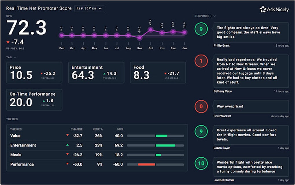 AskNicely Dashboard Assistant Google Chrome 용 - 확장 프로그램 다운로드