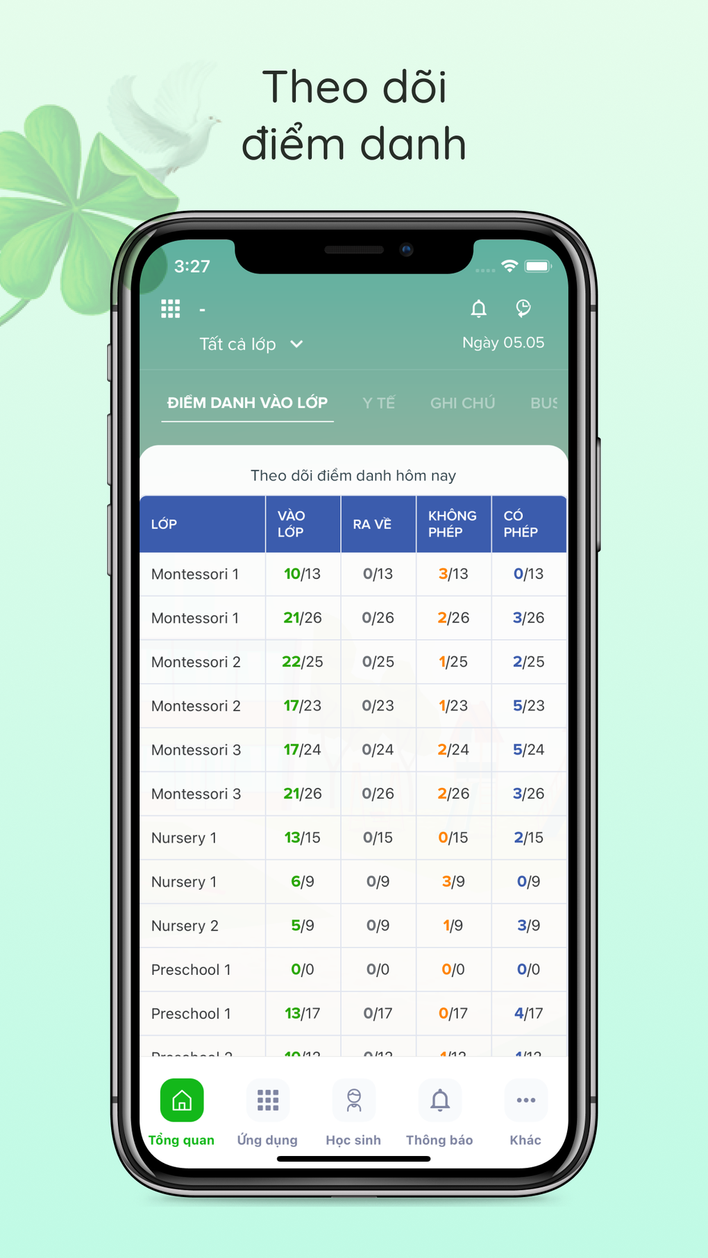 IPhone I in Clover Mobile ndir