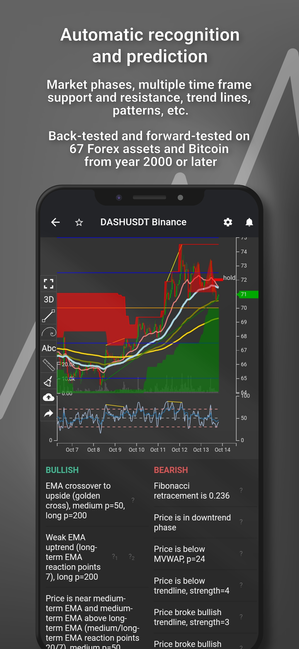 Tradiny - Trading Analysis Charts Alerts for Android - Download