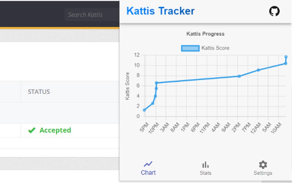 Kattis Tracker Google Chrome 용 - 확장 프로그램 다운로드