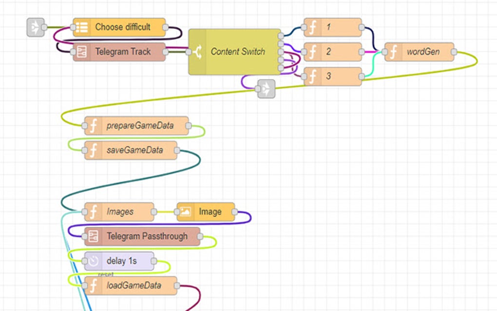 Node-Red Flow Colorfuller for Google Chrome - Extension Download Node-Red Flow Colorfuller for Google Chrome - Extension Download