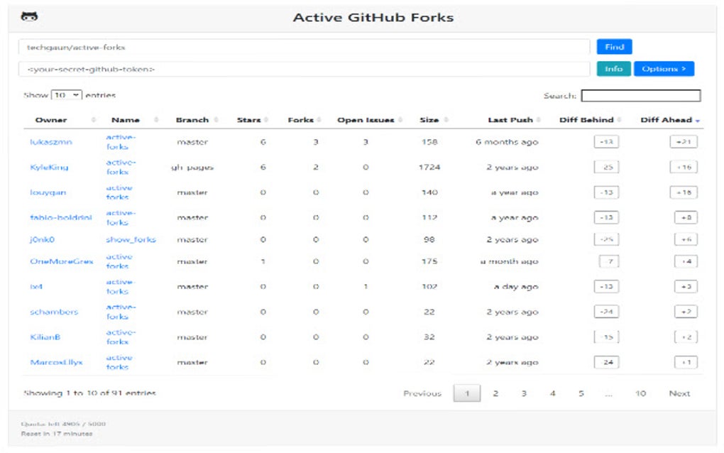Active Forks for Google Chrome - Extension Download