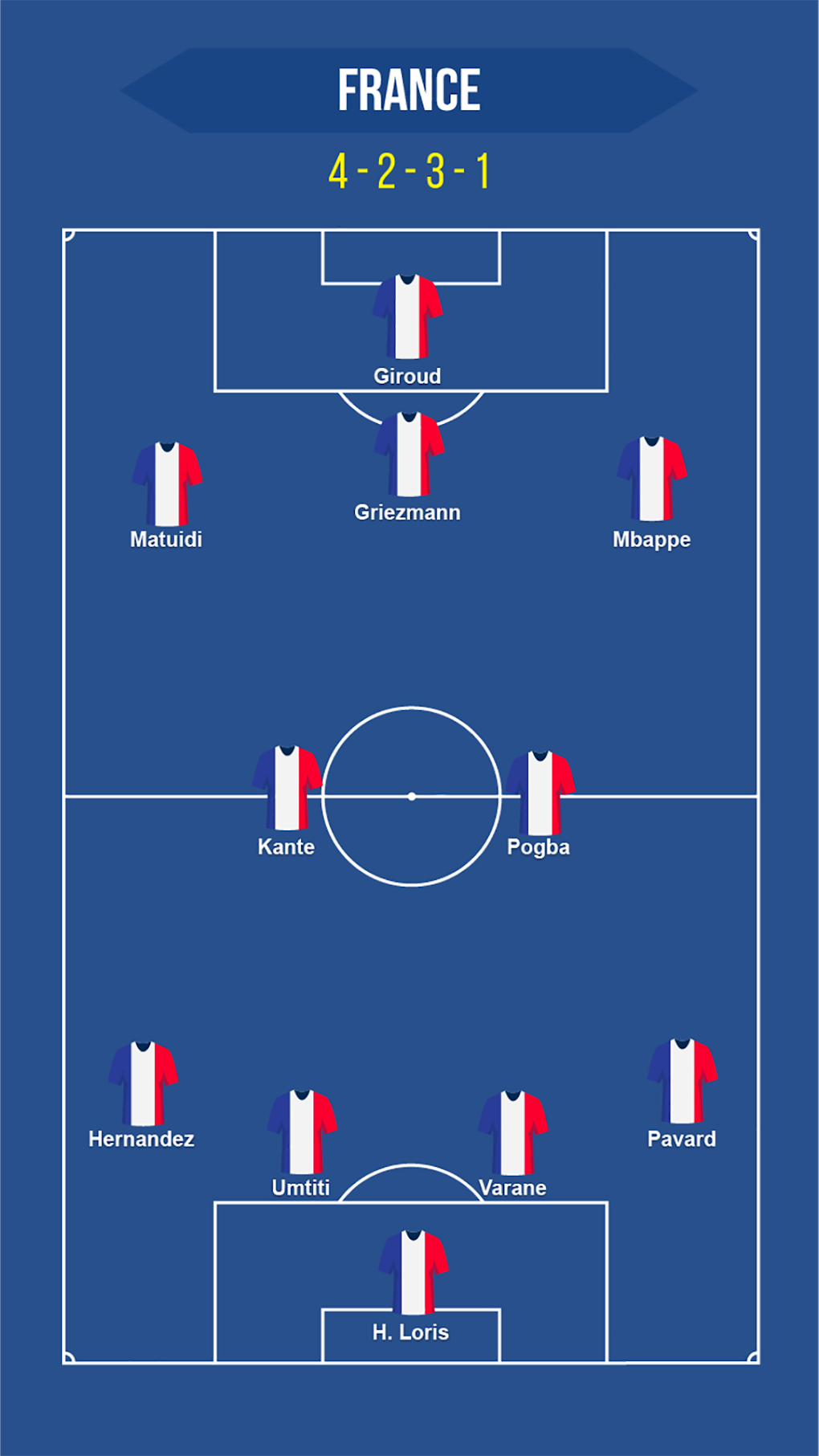 Football Squad Builder for Android - Download