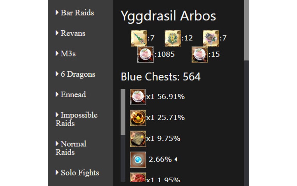 GBF Loot Extension for Google Chrome - Extension Download
